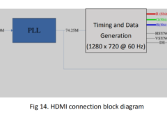Understand the register configuration of the ADV7511, HDMI Graphic ...