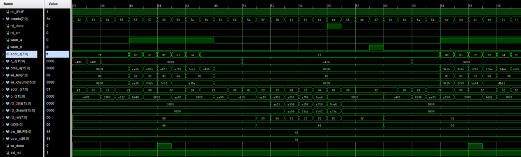 Xilinx Risc V Board Tutorial Use Dualport Ram To Read And Write Frame Data Fii Prx100 Fpga
