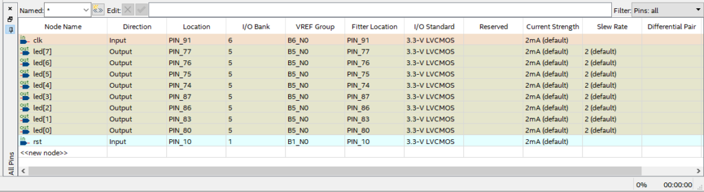 Use Quartus Ii To Create Projects,fpga Pin Assignment, Program Downloading, Writing Of Verilog