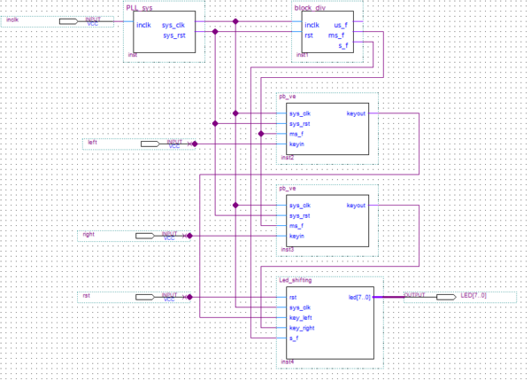 Blockdebouncing Principle And Adaptive Programming Pcb Schematics And Verilog Hdl Code Fbga 4659